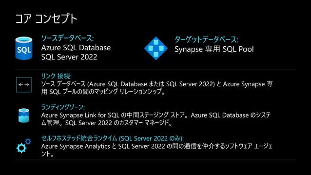 Synapse Link for SQL | PPTX