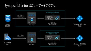 Synapse Link for SQL | PPTX