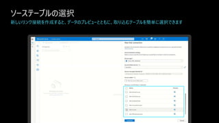 Synapse Link for SQL | PPTX