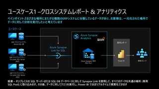 Synapse Link for SQL | PPTX