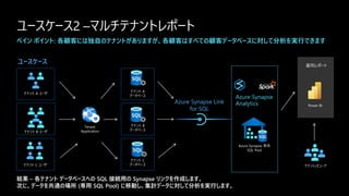 Synapse Link for SQL | PPTX