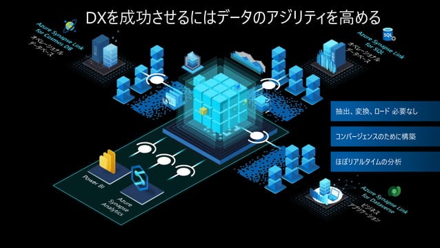 Synapse Link for SQL | PPTX