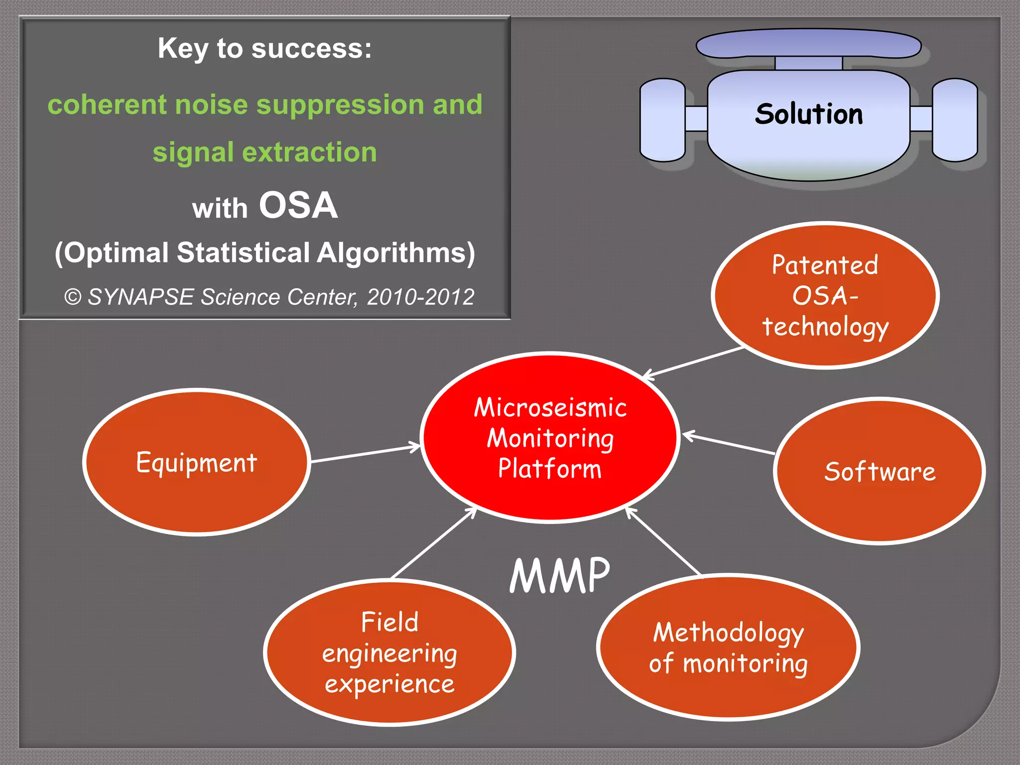 Synapse Hydrofrac Monitoring | PPT