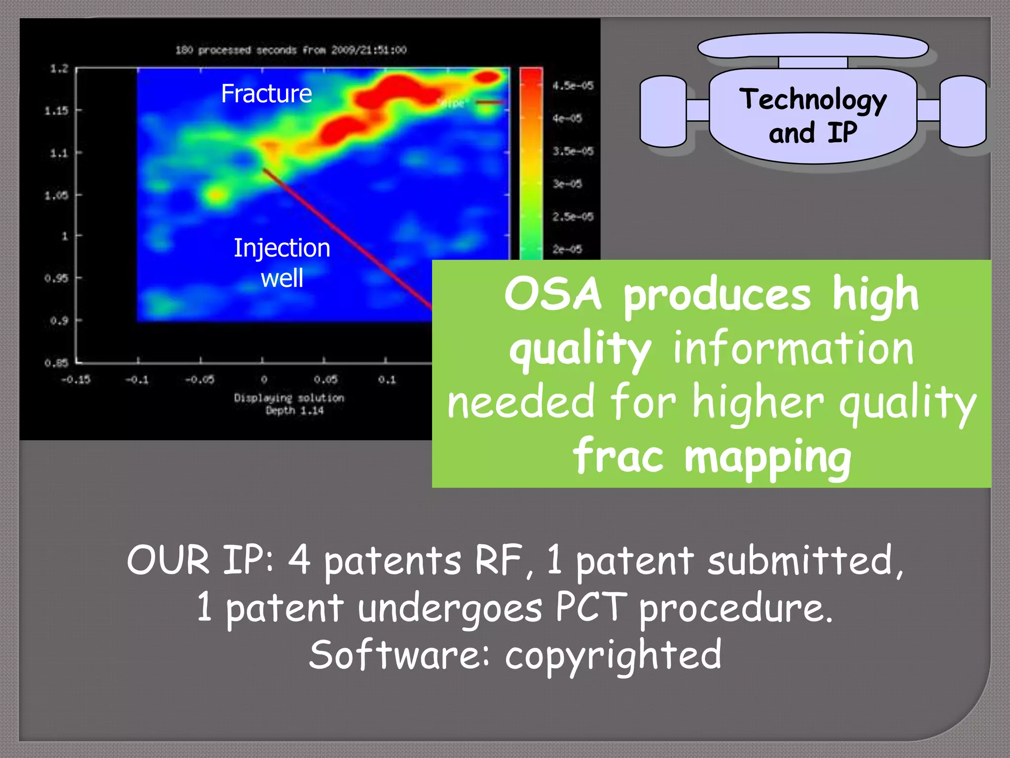 Synapse Hydrofrac Monitoring | PPT