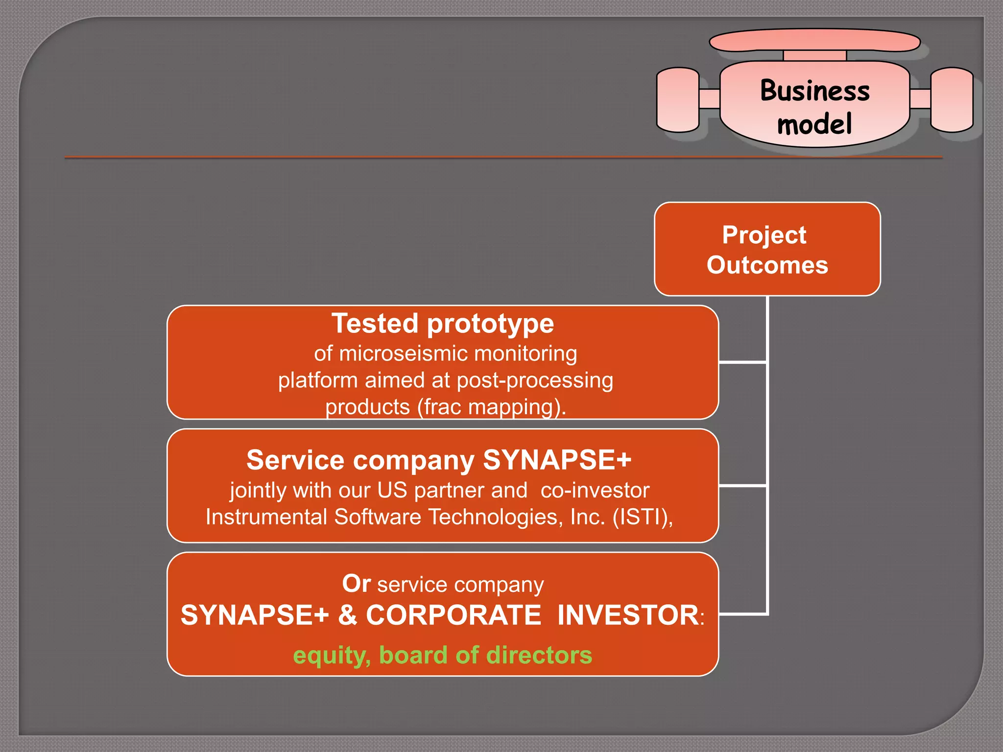 Synapse Hydrofrac Monitoring | PPT
