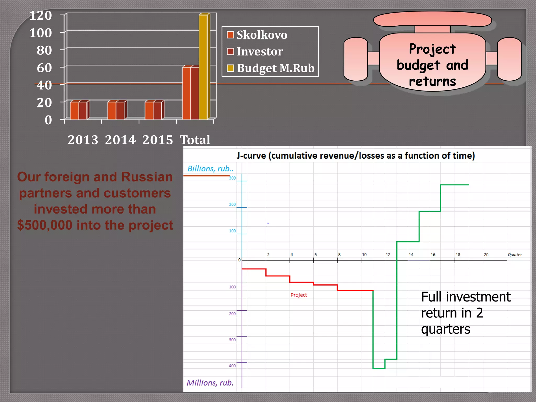 Synapse Hydrofrac Monitoring | PPT