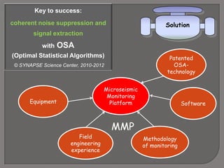Synapse Hydrofrac Monitoring | PPT