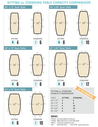 Synapse Table Seating Chart | PDF