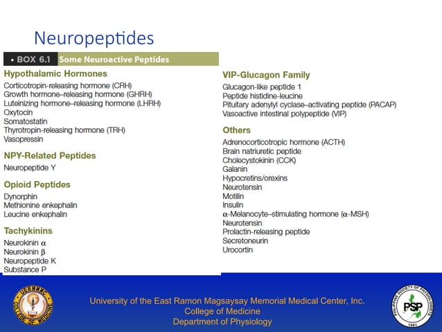 Overview of Synaptic Physiology: Types, Steps and Neurotransmitters | PPT