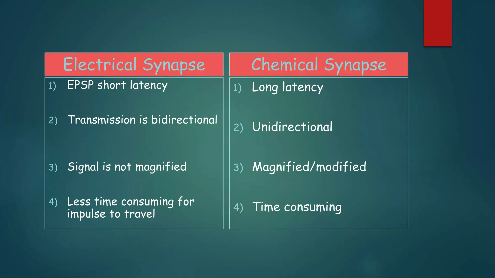 Synaptic transmission | PPTX