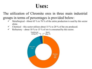 Synaspsis Presentation about chromite processing | PPT