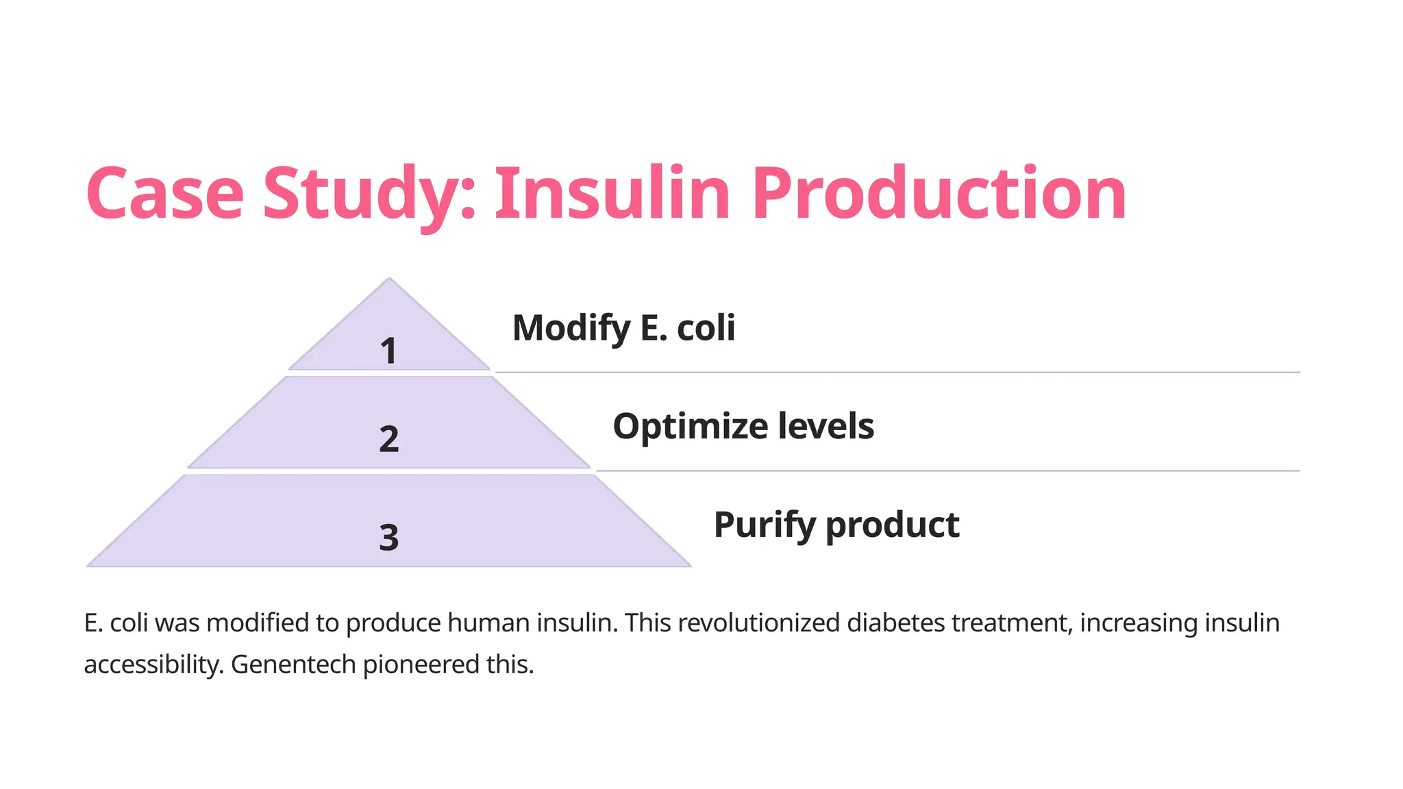 engineering life- an introduction to synthetic biology | PPTX