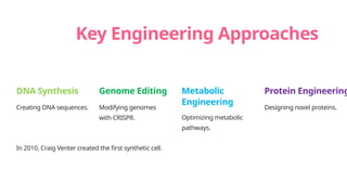 engineering life- an introduction to synthetic biology | PPTX