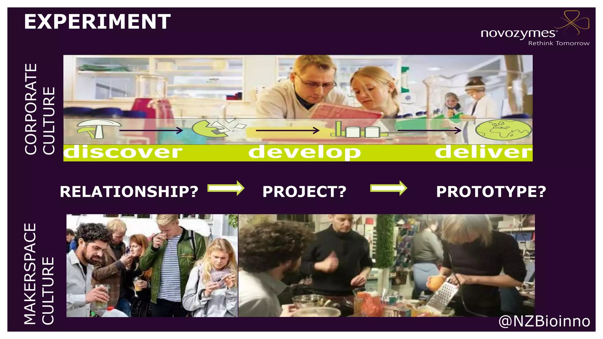 Synbiobeta - Innovation in the Open | PDF