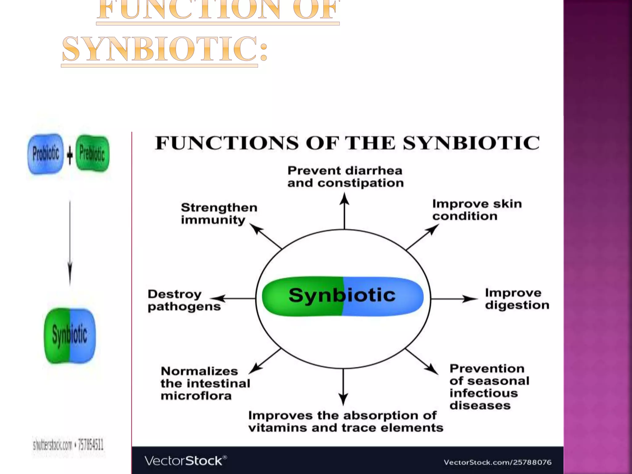 Synbiotics - Arvind Prajapati ....pptx