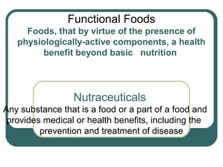 Synbiotics novel functional ingredients for health | PPT