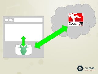 Synchronization with CouchDB and PouchDB | PPT