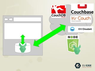 Synchronization with CouchDB and PouchDB | PPT | Free Download