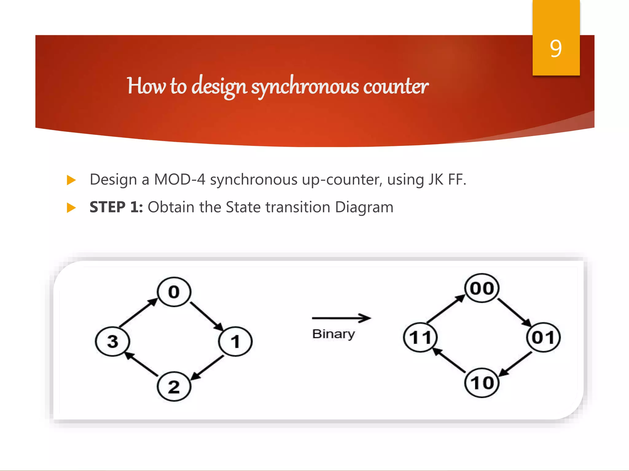 Synchronous Counter | PPTX