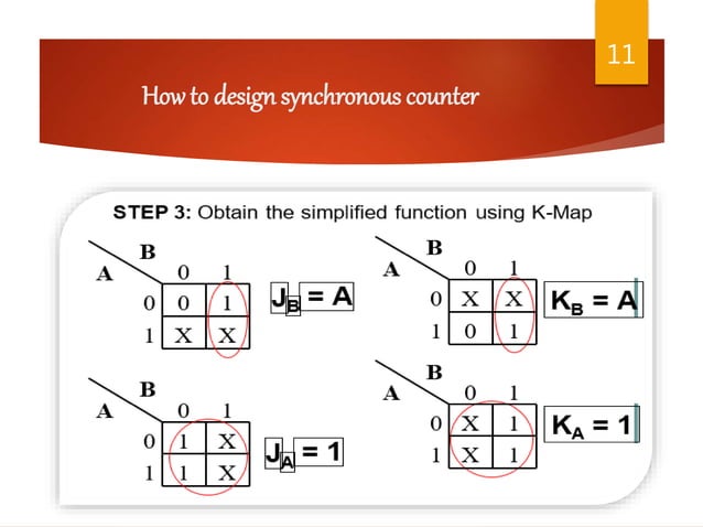Synchronous Counter | PPTX | Technology & Computing