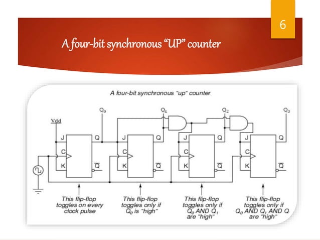 Synchronous Counter | PPTX | Technology & Computing