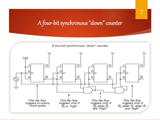 Synchronous Counter | PPTX