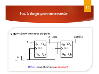 Synchronous Counter | PPT