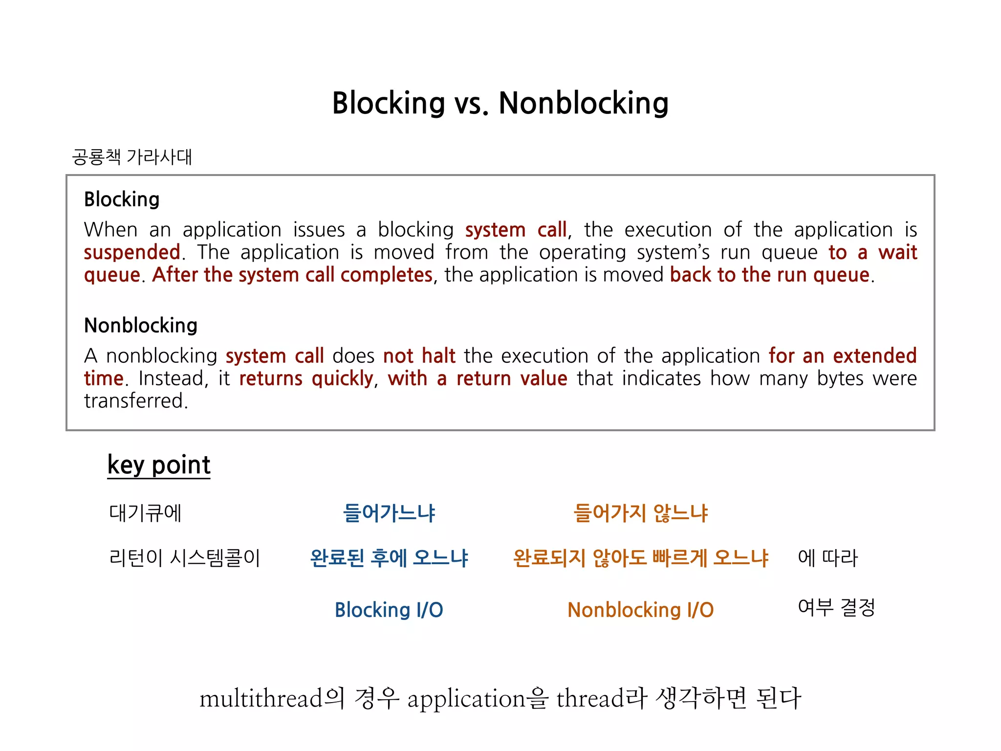 Sync async-blocking-nonblocking-io | PDF