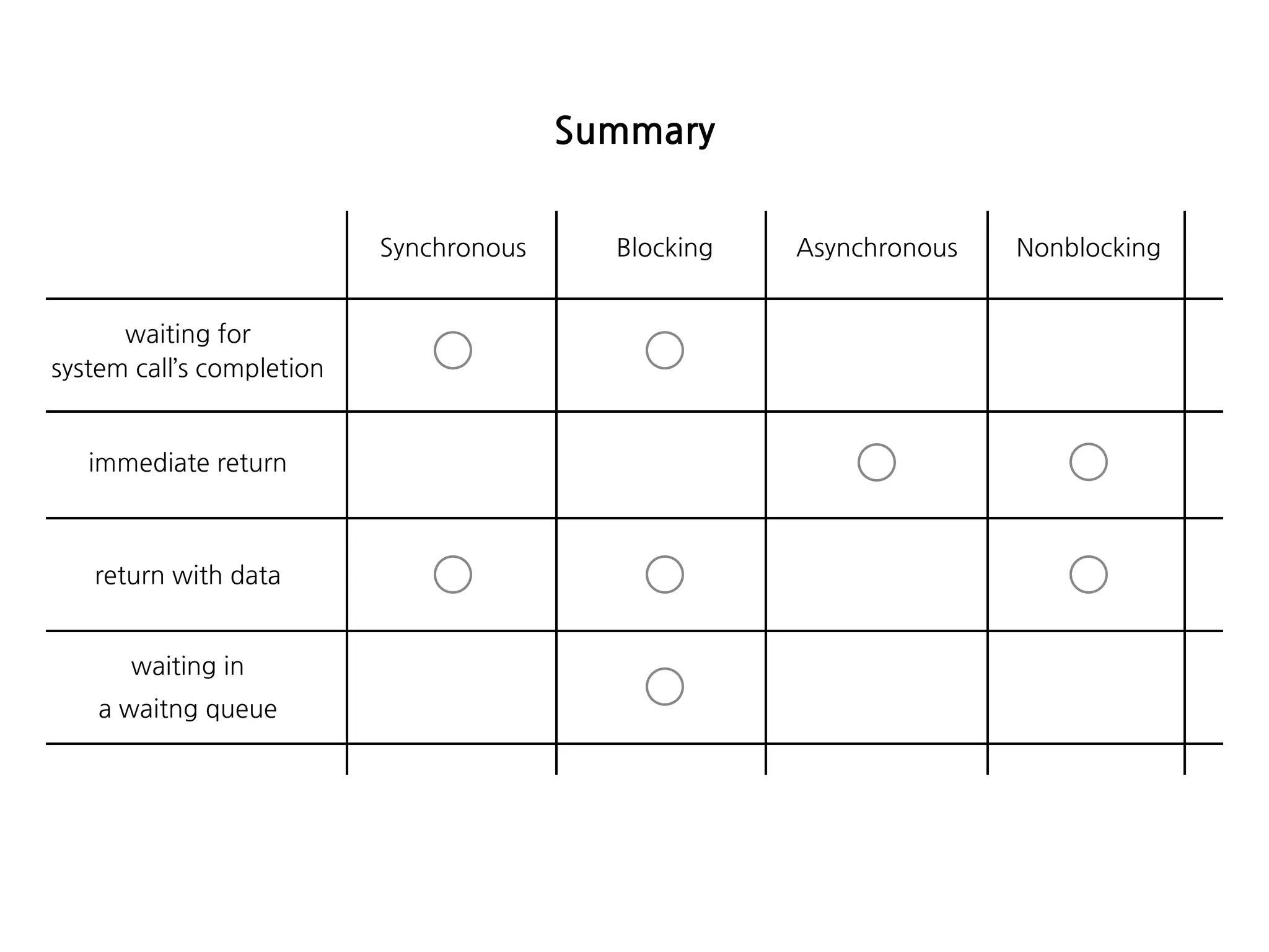 Sync Async Blocking Nonblocking Io Ppt 4124