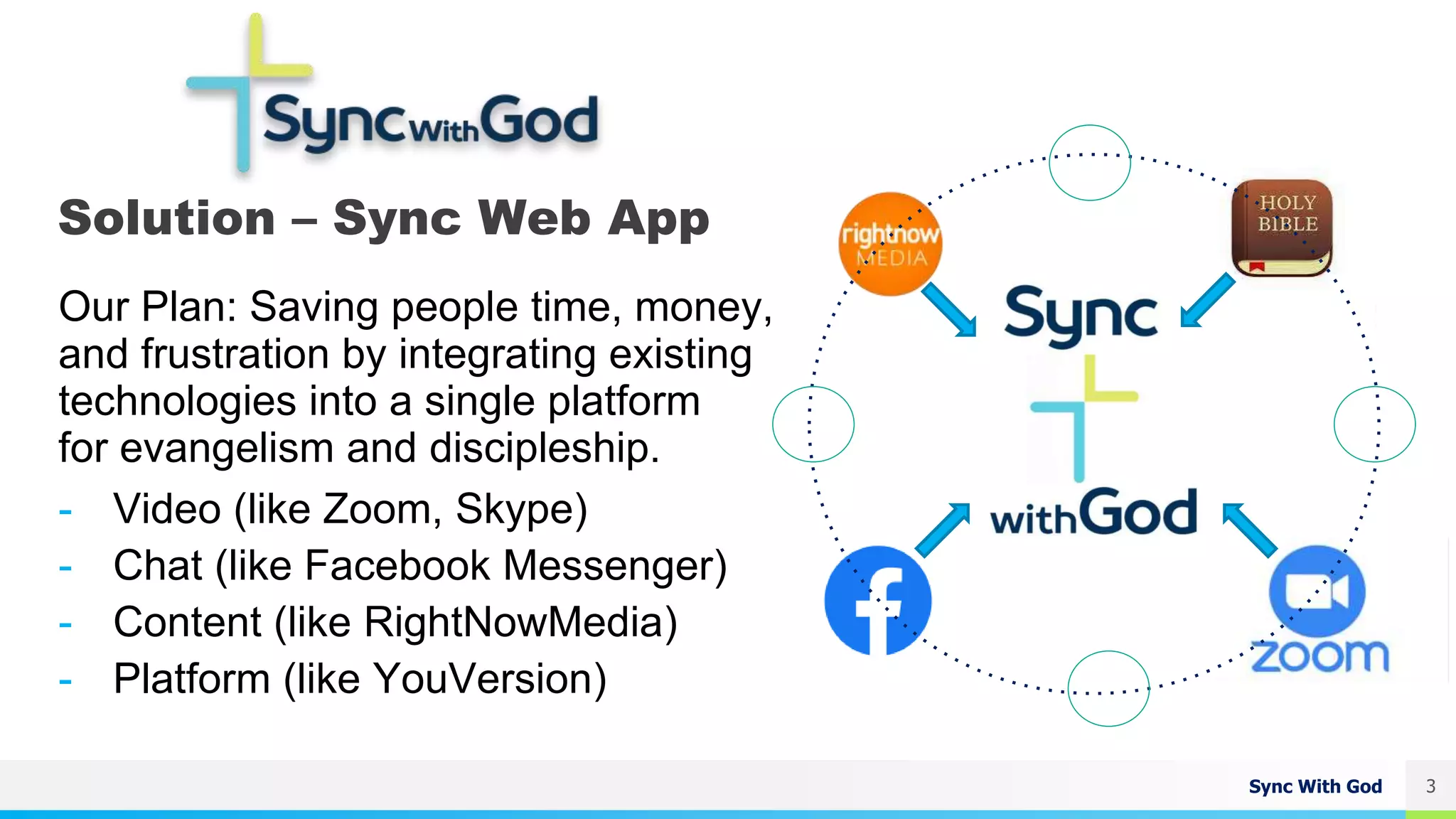 Sync Slide Presentation_5_13_21 | PPTX | Social Networking | Internet