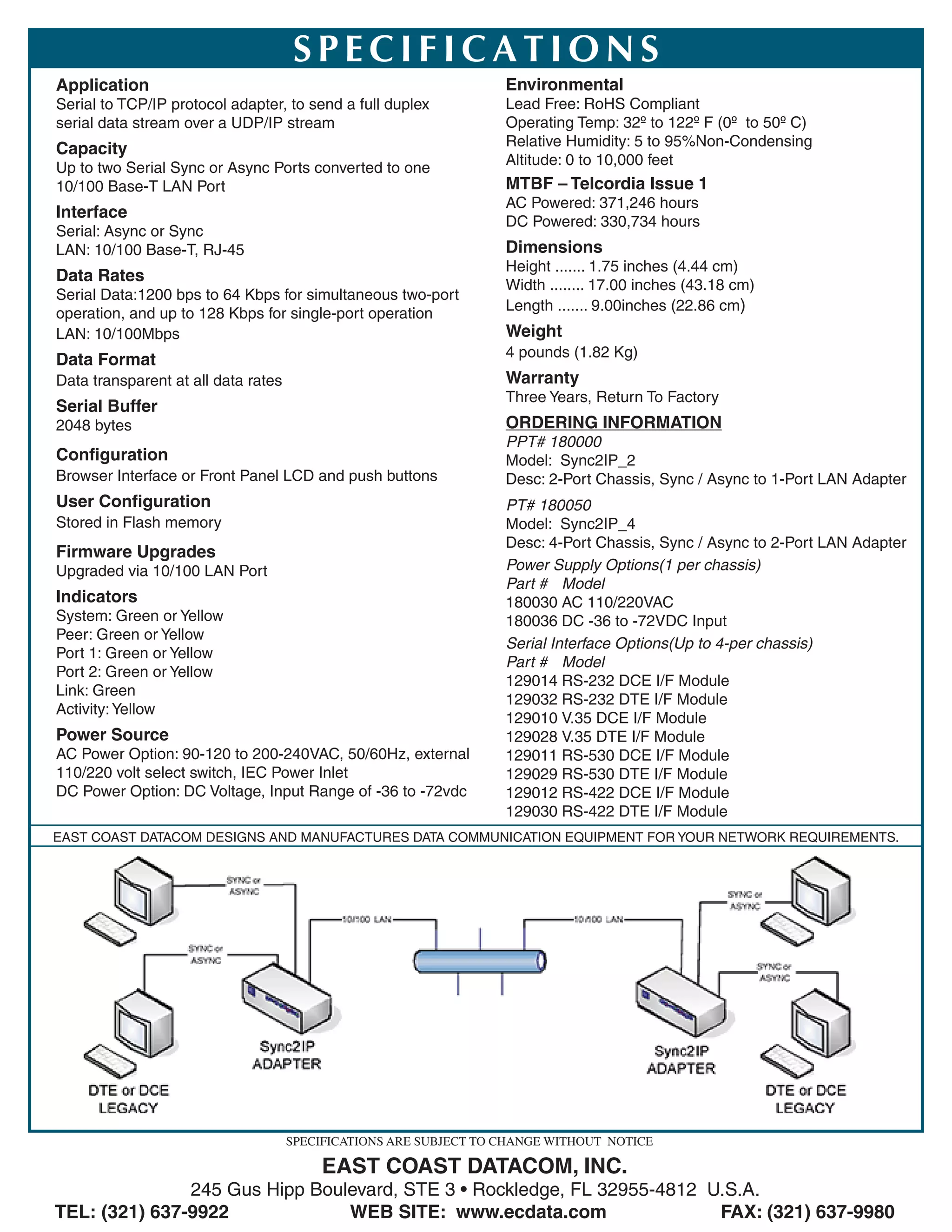 Sync2IP 2 Port and 4 Port Sync to LAN Adapter | PDF
