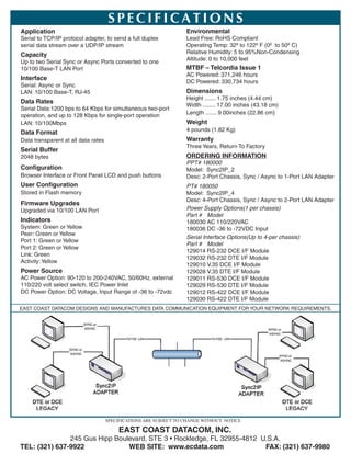 Sync2IP 2 Port and 4 Port Sync to LAN Adapter | PDF
