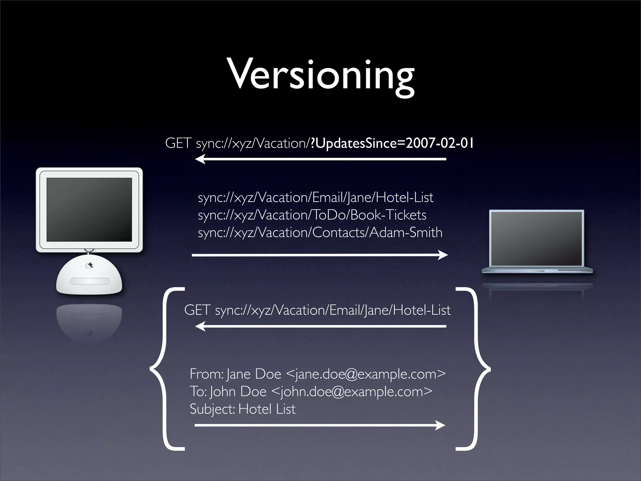 The Syncables Framework | PPT