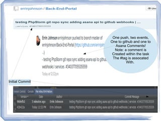Sync_Asana_Github | PPT