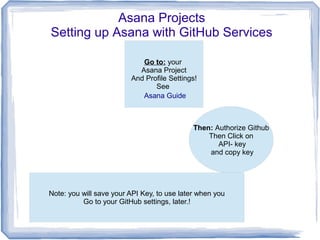 Sync_Asana_Github | PPT