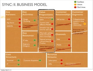 Sync E245 Final Presentation | PPT