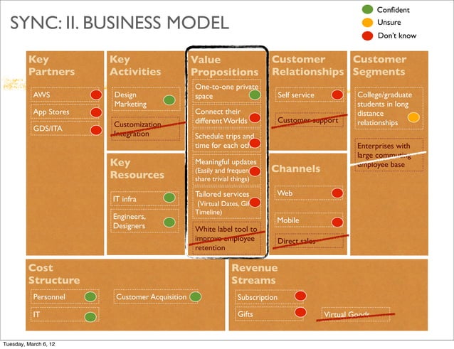 Sync E245 Final Presentation | PPT