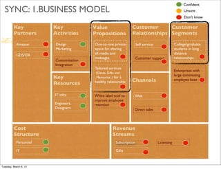 Sync E245 Final Presentation | PPT