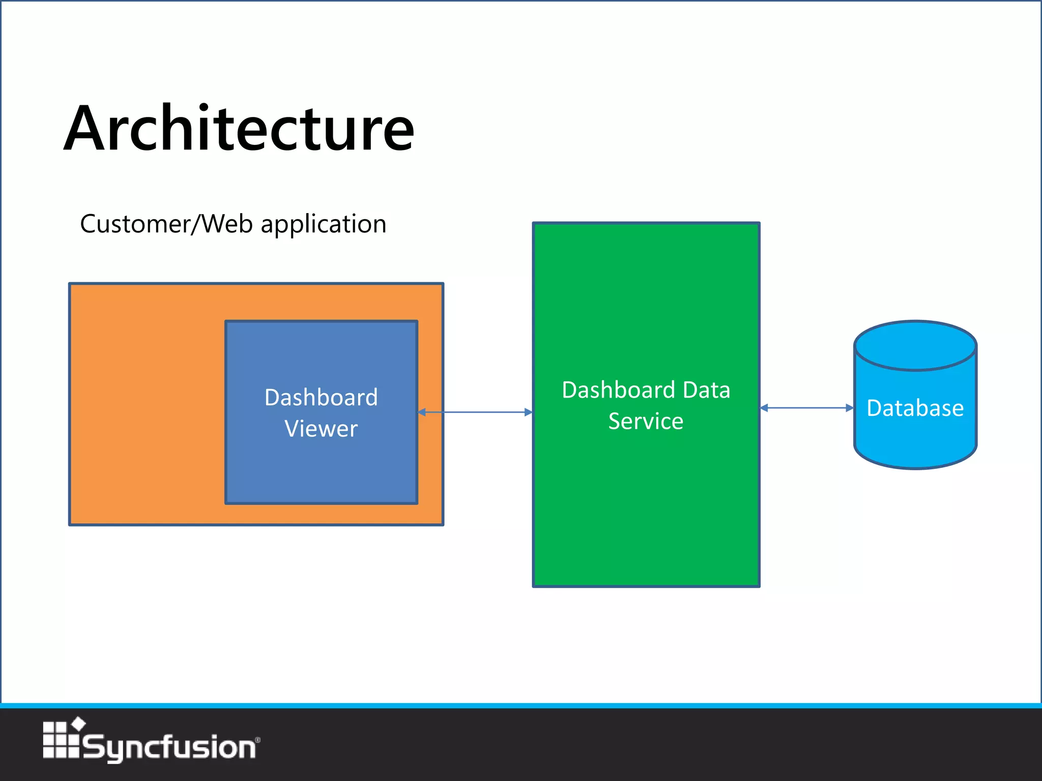 Syncfusion Dashboard Platform SDK | PPTX