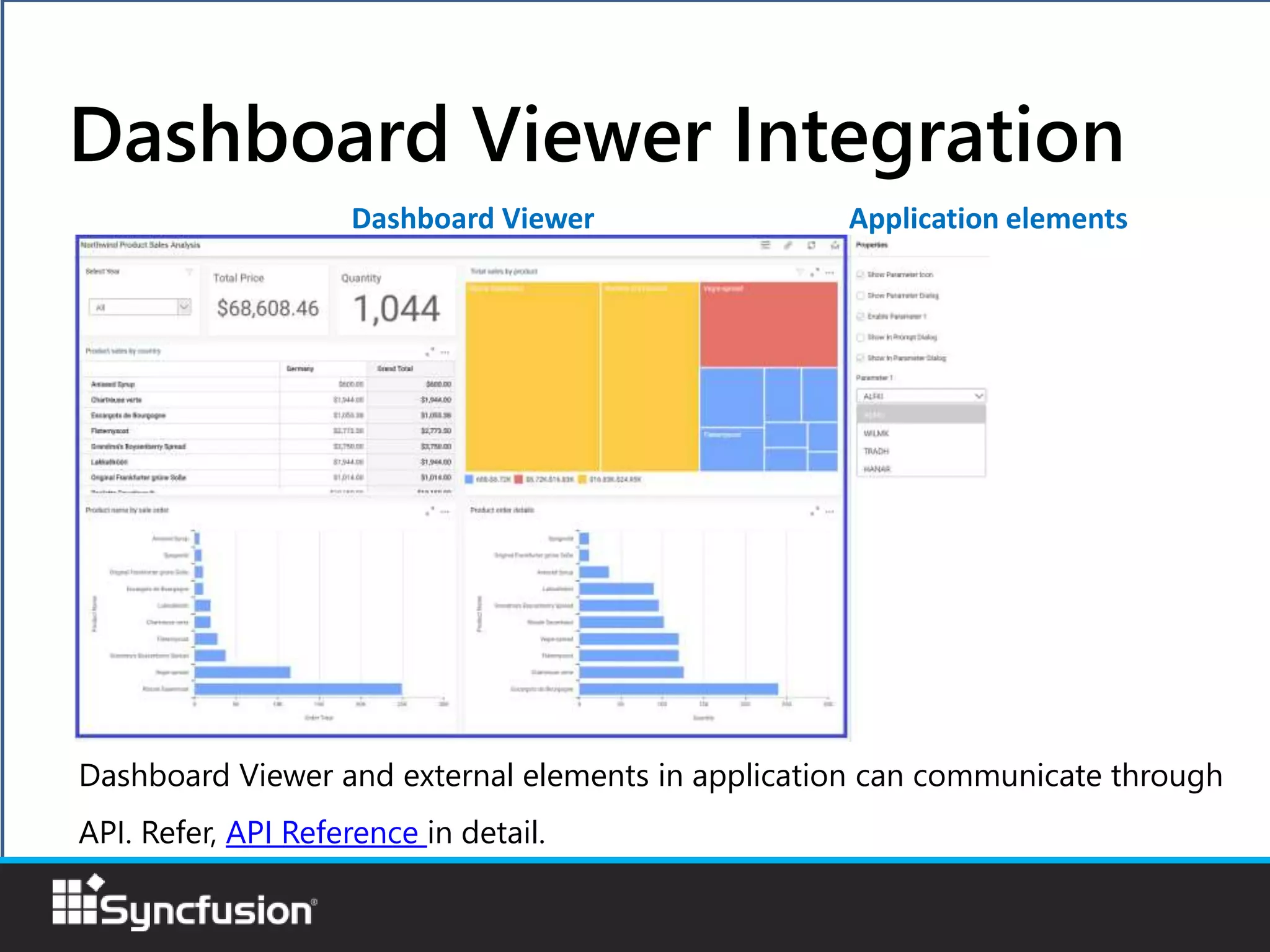 Syncfusion Dashboard Platform SDK | PPTX