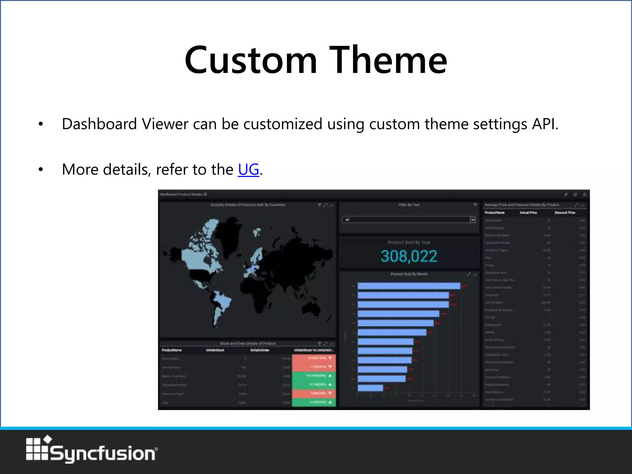 Syncfusion Dashboard Platform SDK | PPTX