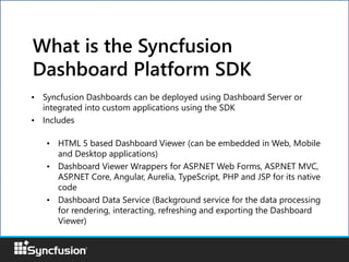 Syncfusion Dashboard Platform SDK | PPTX
