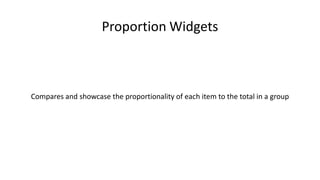 Syncfusion dashboard widgets | PPT