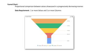 Syncfusion dashboard widgets | PPT