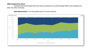 Syncfusion dashboard widgets | PPT