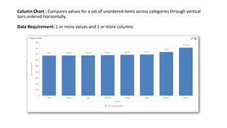 Syncfusion dashboard widgets | PPT