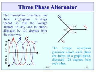 Synchmachine551311651- Synchmachine-1.ppt