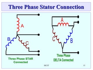 Synchmachine551311651- Synchmachine-1.ppt