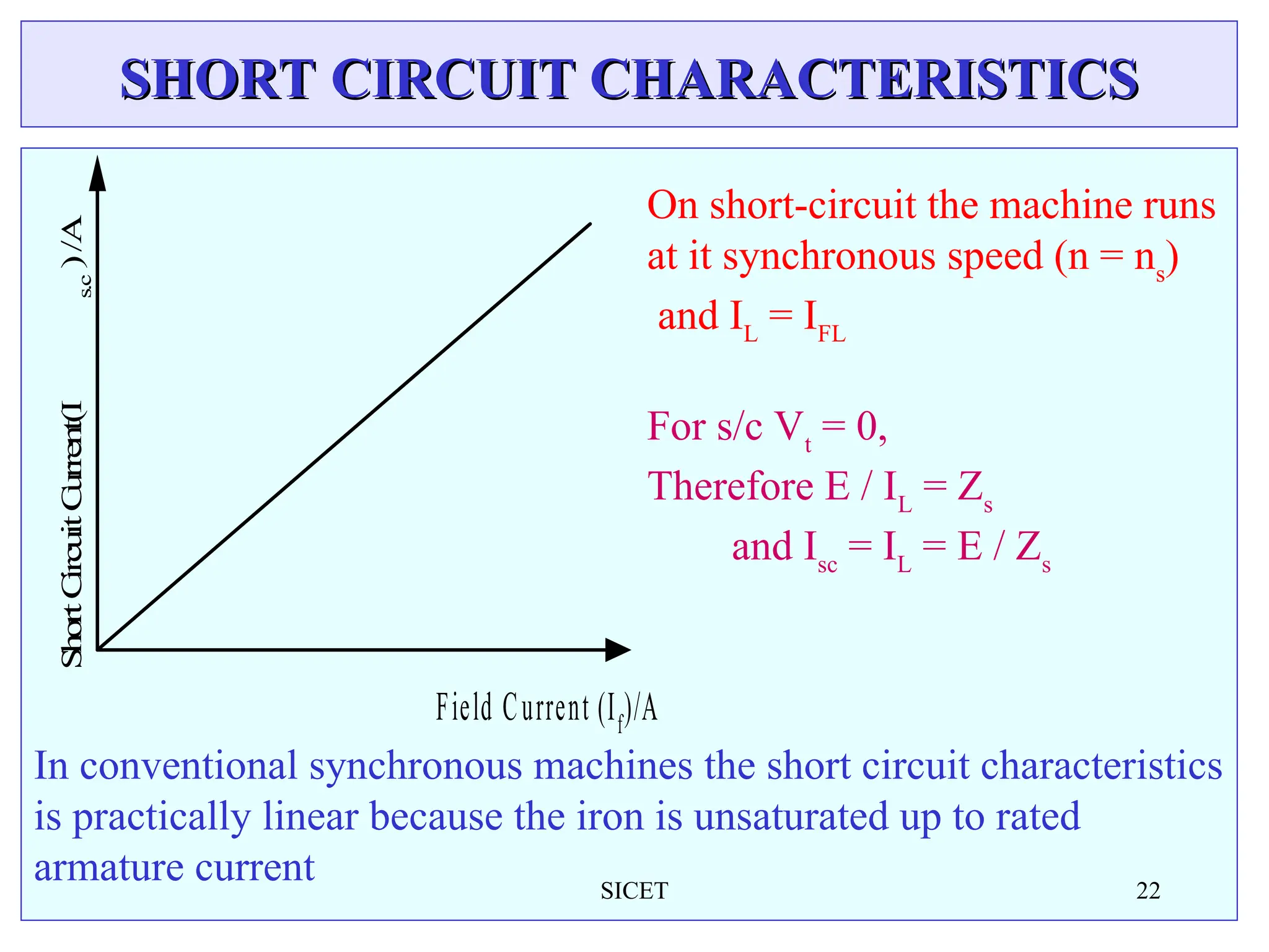 Synchronous machine -Electrical Machines | PPT