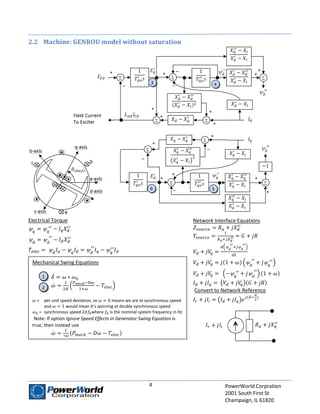 synch machine model GENROU-GENSAL-GENTPF-GENTPJ.pdf